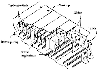 bAck tO BasIC: LEGAL CONSTRAINT OF GENERAL CARGO VESSEL