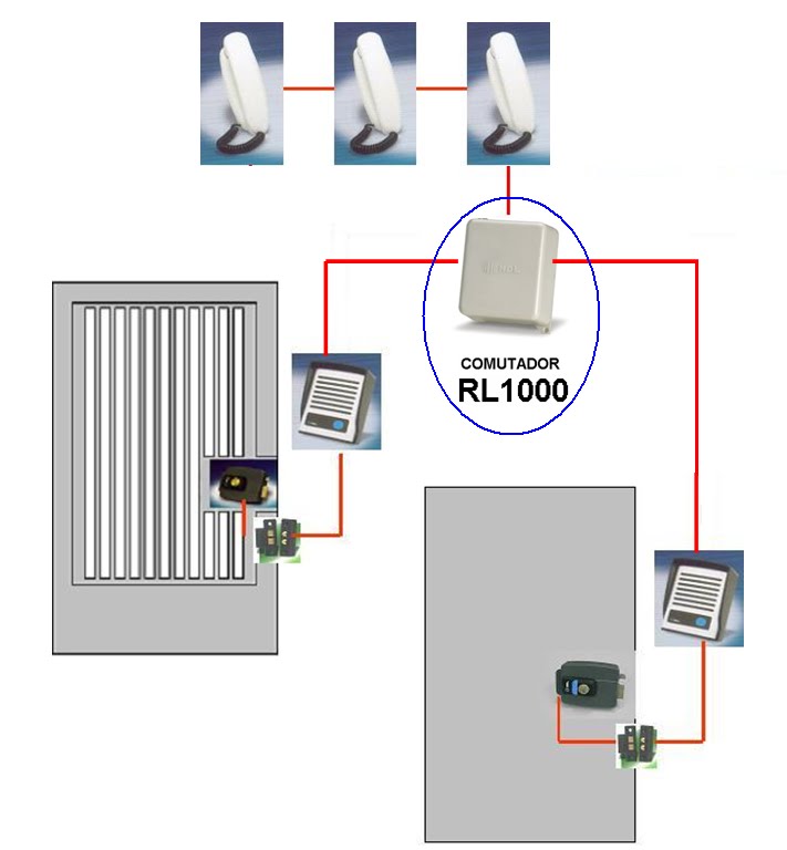 conjugando dois paineis de interfone - Eletro Alves