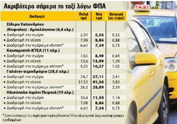 ΠΡΕΖΑ TV ©: ΑΚΟΜΗ ΠΙΟ ΑΚΡΙΒΗ Η ΖΩΗ ΜΑΣ ΑΠΟ ΣΗΜΕΡΑ...ΑΝΤΕ ΝΑ ΕΙΜΑΣΤΕ ...