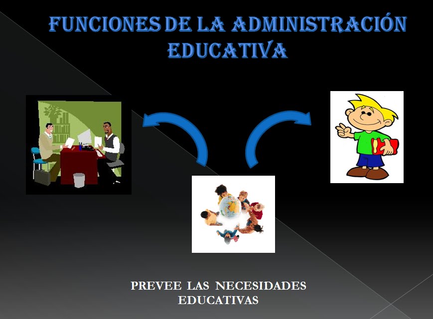 ¿Cómo lograr el cambio en el sector educación?: ORGANIZACIÓN DEL SECTOR ...