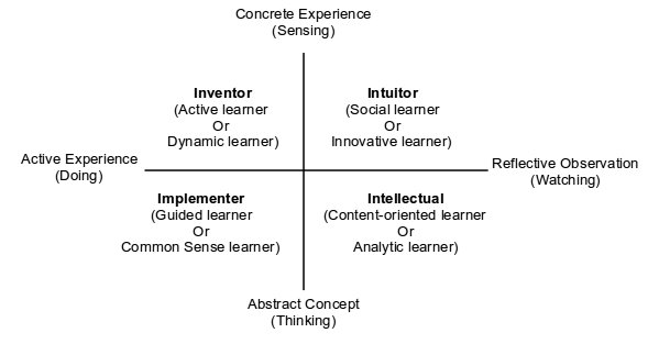 How People Learn | Fun Learning