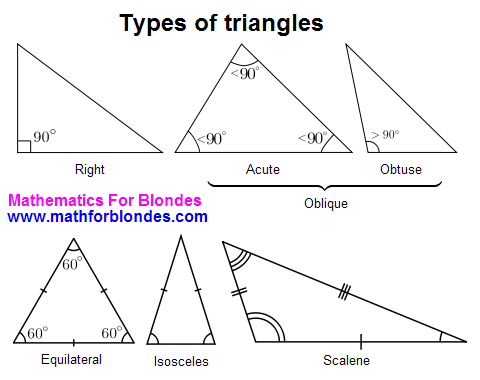 345 Triangle Angles