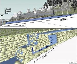 Terra Forming Terra: Mayan Plumbing