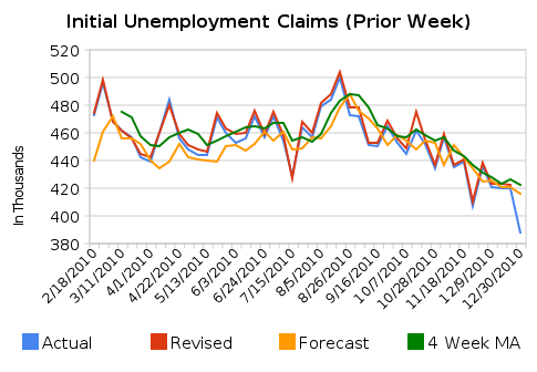 Economic Grasp: Weekly Initial Unemployment Claims