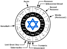 ASTRONOMIA 4TO4: CALENDARIO JUDIO