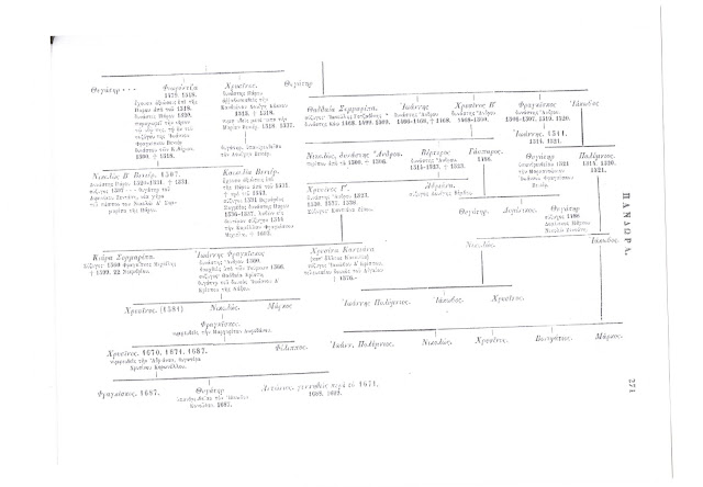GREEK GENEALOGY: ΓΕΝΕΑΛΟΓΙΚΟ ΔΕΝΤΡΟ ΟΙΚΟΓΕΝΕΙΑΣ ΣΟΜΜΑΡΙΠΑ