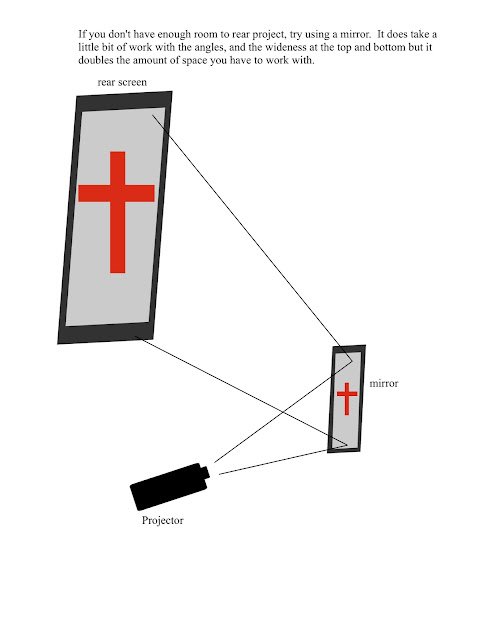 Creative Construction: idea for rear projection screens