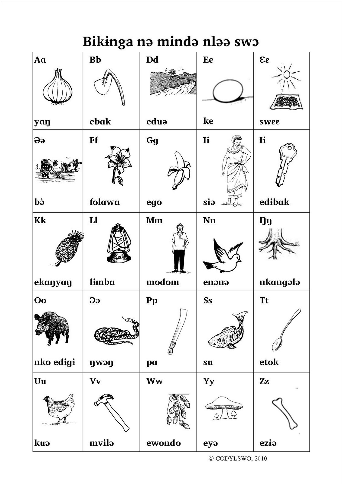 Keith Beavon s Blog The Swo Alphabet Chart keith-beavon-s-blog-the-swo-alphabet-chart