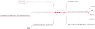 Role Models: Mind map