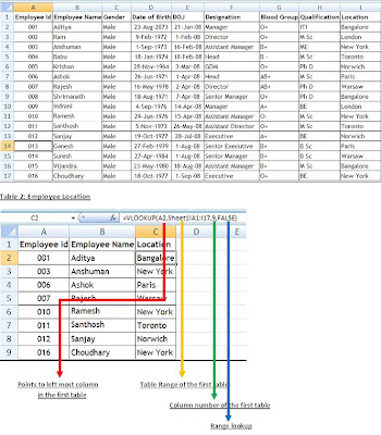 MS Excel: Vlookup Function with Multiple Tables