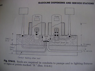 Old.EE.: NEC. Code ,Article 500, Hazardous (Classified) Locations