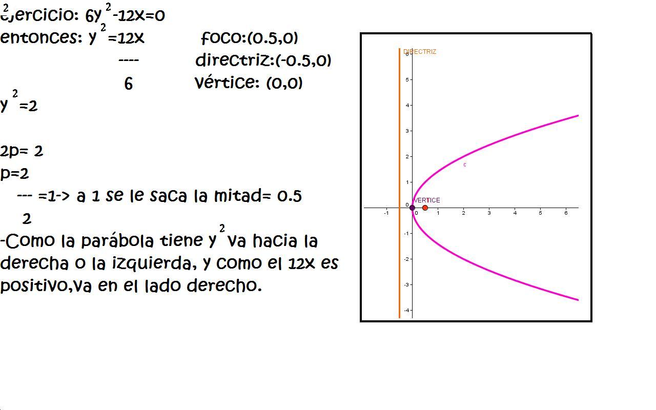 Matematicas 2010: Ejercicios de la parábola.