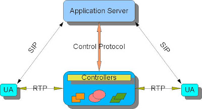 Bartosz Baranowski - blog: MMS - Control Protocols