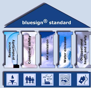 生態時尚 (Eco Chic): 紡織新標準-bluesign
