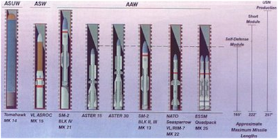 Naval Requirements: Whatever Happened to the Type 45?