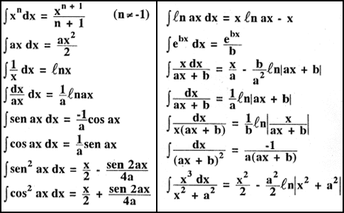 Engenharia de Produção e Suas Correlações: Tabela de Integrais - Pra ...
