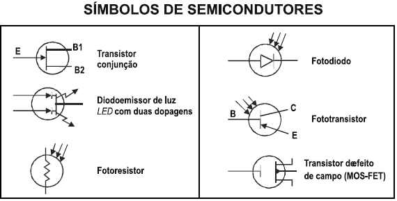 Simbolos de Componentes Eletro/Eletrônicos - LEIA SEMPRE AQUI ...