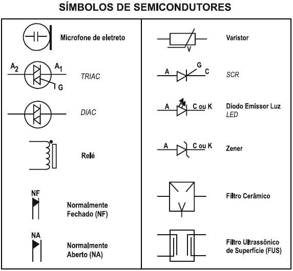 Simbolos de Componentes Eletro/Eletrônicos - LEIA SEMPRE AQUI ...
