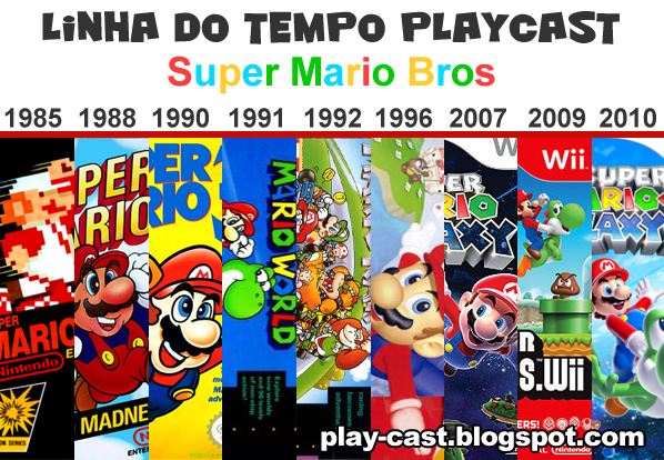 Linha do tempo: Super Mario