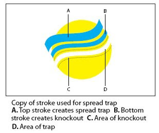 Graphic Designing Solutions: Illustrator: What is Trapping? How to do ...