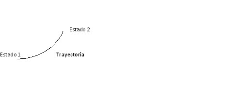 TERMODINAMICA: 3. PROPIEDADES