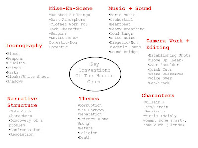 Horror Films && Golden Bullets: Types Of Horror/Common Conventions Of ...