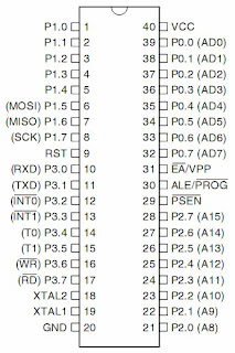 Reborn!! After a long time hibernation!: Modul I Mikrokontroler Elektronika Industri dan ...
