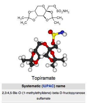 Topamax-for-alcoholism closer look | Alcohol Addiction