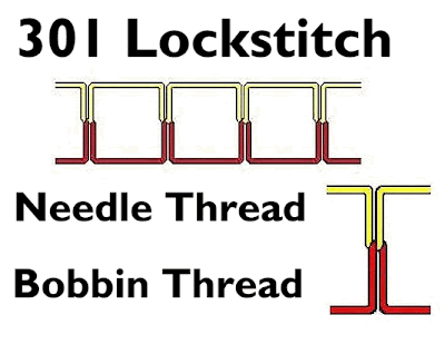 How to Dungarees: Stitches 101.