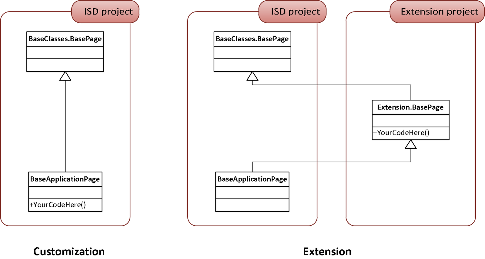 A Code Thief's Brag: August 2010
