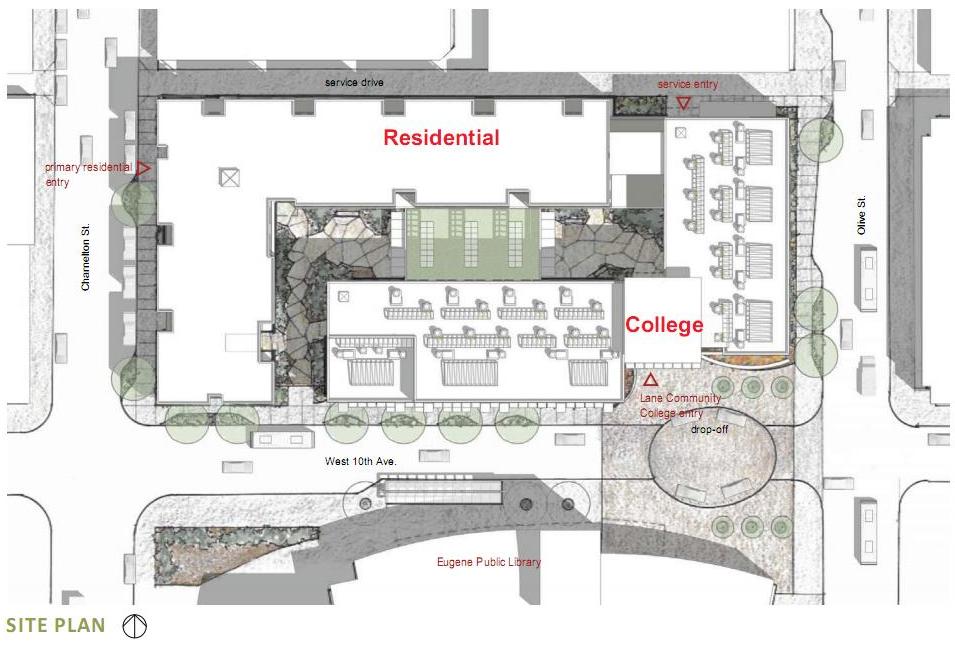 SW Oregon Architect: Filling the Pit