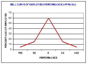 DEEP FROM THE EARTH: Mining Industry - Performance Appraisal -Poor ...