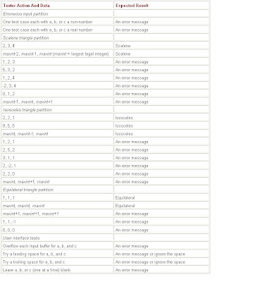 Welcome to QA Freshers Worldz