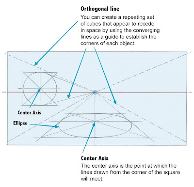 Illustration Fundamentals: Instructor Garth Glazier: Exercise 4: ONE ...