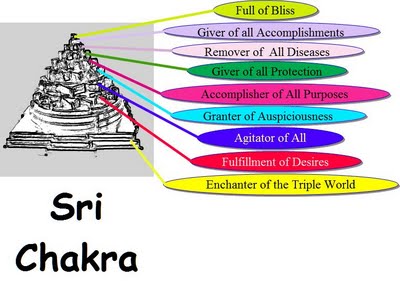 Sri Yantra as Symbol | Vishvanand