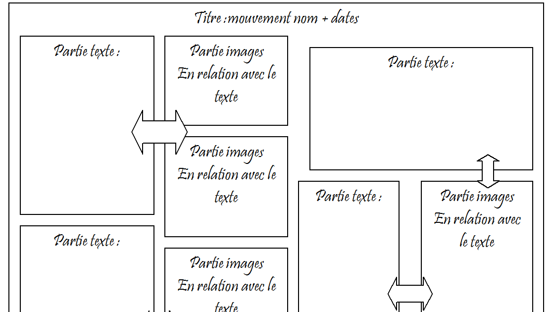 ARTPLAFOX: 6EME FICHE DE PREPARATION POUR UN EXPOSE