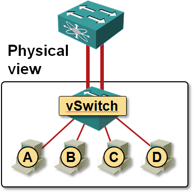 VMware vSwitch does not support LACP « ipSpace.net blog