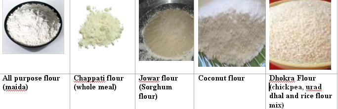 Glossary | simply.food