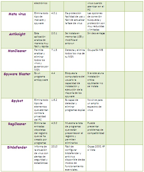 CBTis 226 Mantenimiento Preventivo y Correctivo Pc
