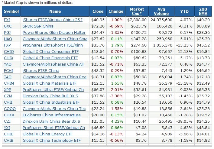 如何查詢單一國家或區域的ETF？（Region ETF List@ETFdb） ＠ USA Stock