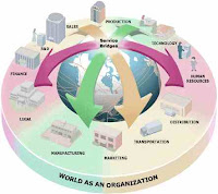 Boundaryless Organization