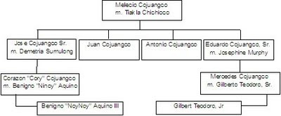 Reyjr.com: Who is Gilbert Teodoro, Jr. (and why is he running for ...