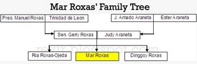 Reyjr.com: Vice Presidential candidate Mar Roxas' (Royal) Family Tree