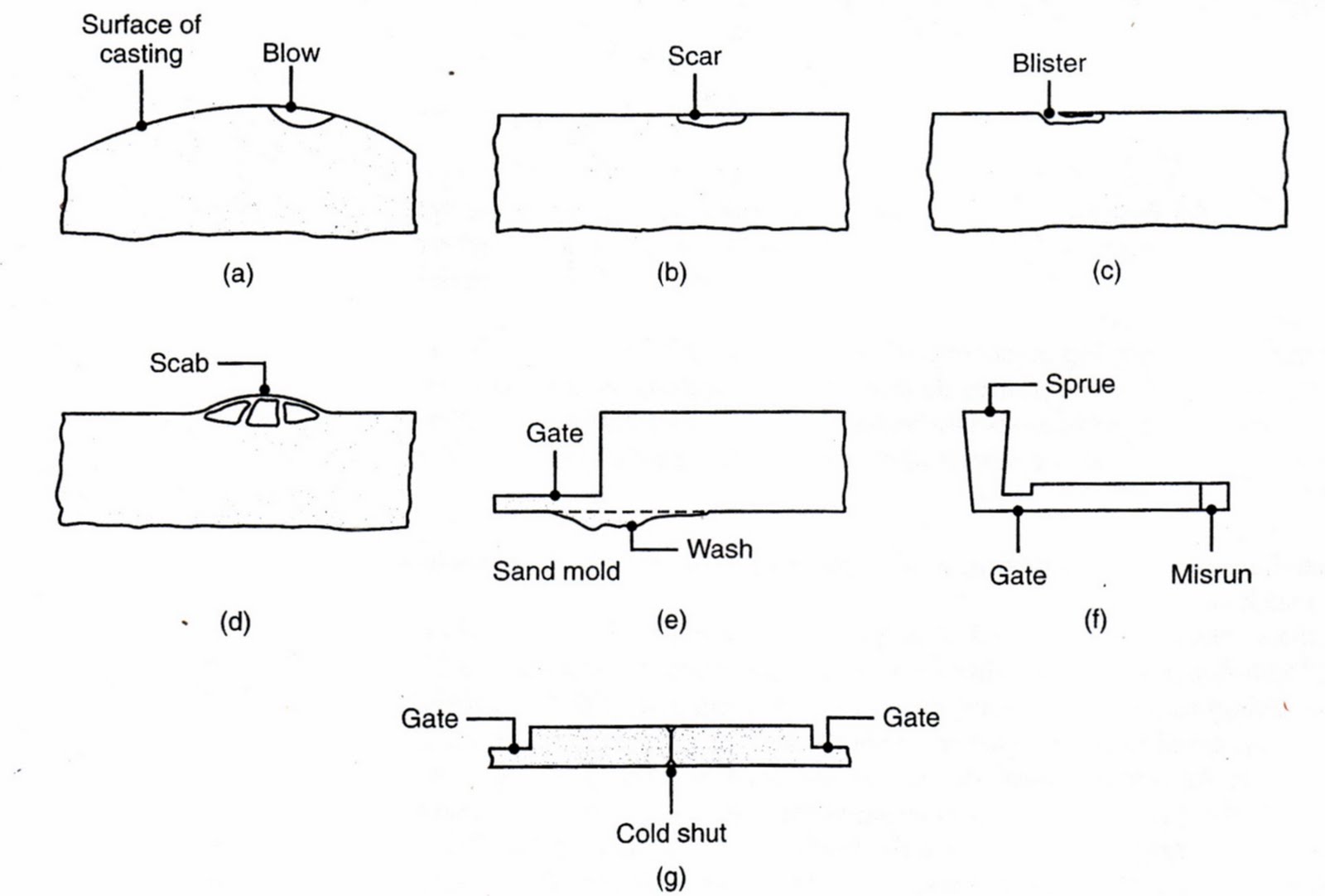 Suprapto-5315077624: Dasar-Dasar Pengecoran logam