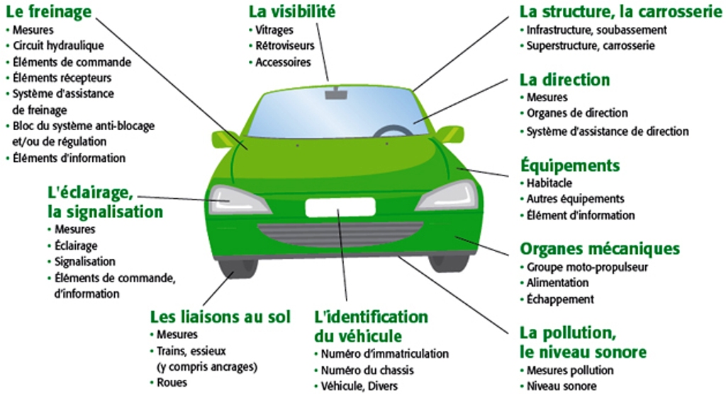 mécanique automobile: Mecanique des vehicule