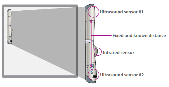 mimio: How Does Mimio Work?