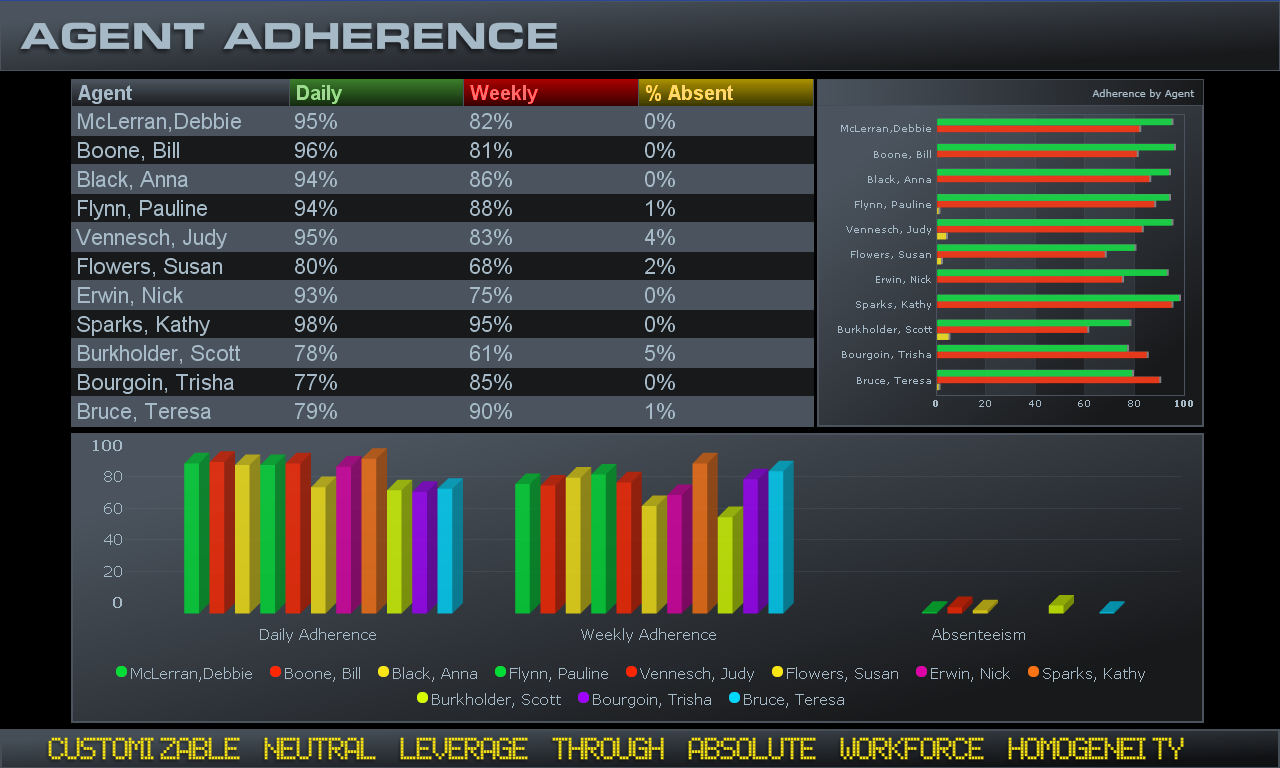 Unified Contact Center Reporting: What is a Call Center Wallboard?