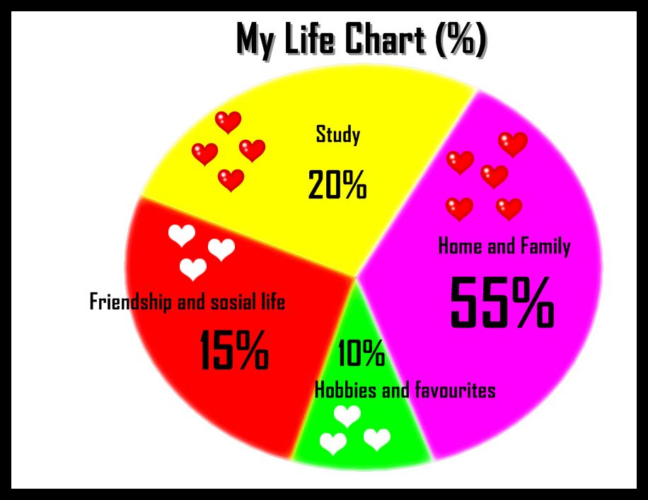 From Heart Through Words: .:: How Full My Life?::.