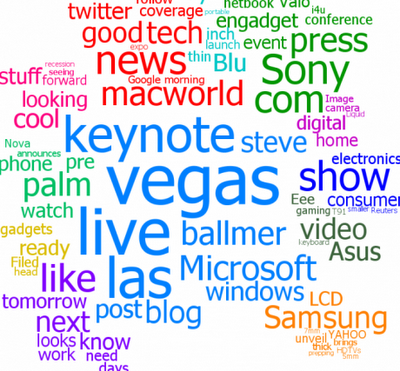 Word Association Generator