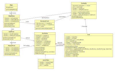 Dr. Droid: Class Diagram